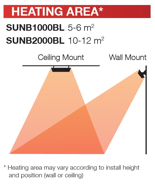 Ventair Sunburst Mini Infrared Radiant Heater (2000W) | Lumera Australia